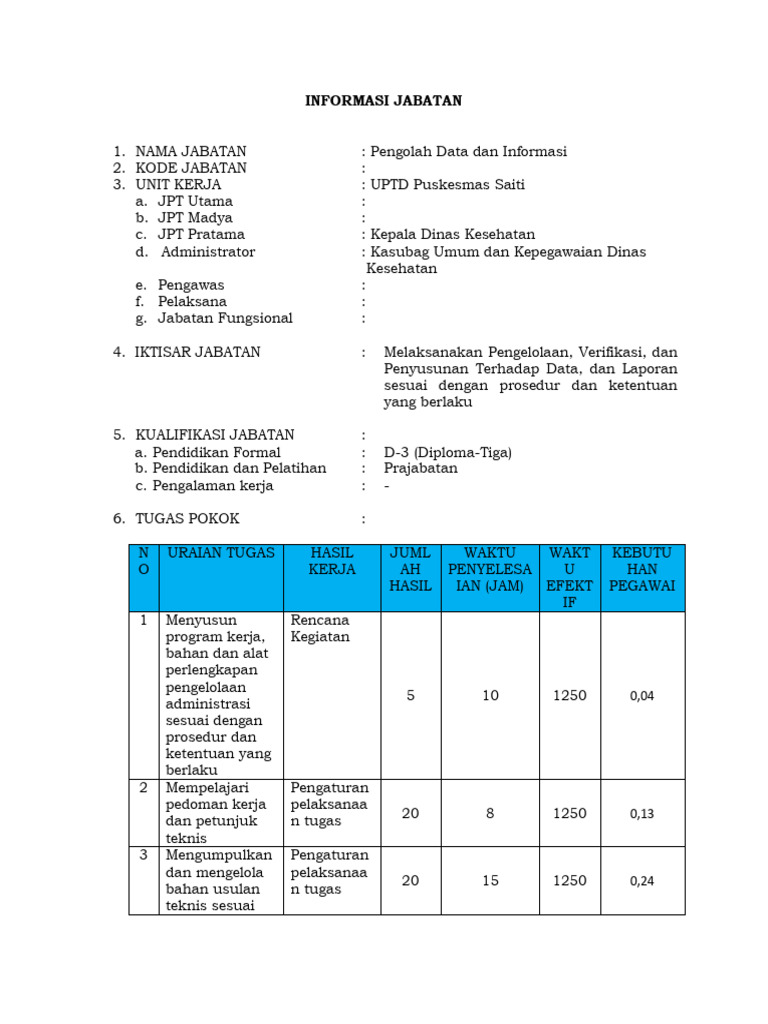 Pengolah Data Dan Informasi | PDF