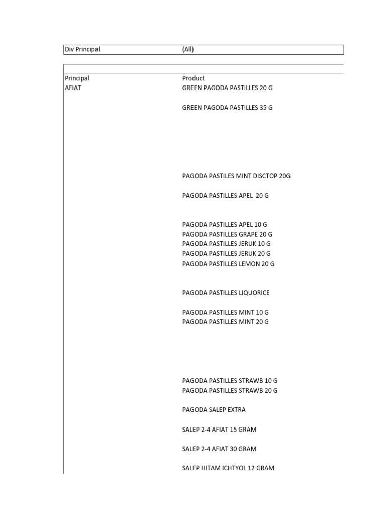 Destavell 2.5mg/5ml Syrup Details | PDF | Topical Medication | Shampoo