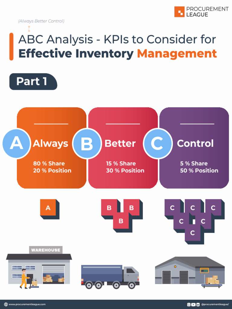 ABC Inventory Analysis | Download Free PDF | Performance Indicator ...