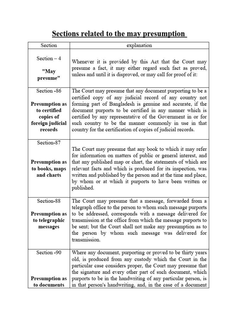 Sections related to the may presumption | PDF | Theft | Mortgage Law