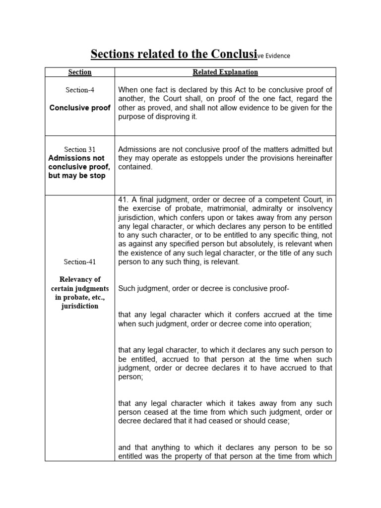 Sections Related To The Conclusive Evidence | PDF | Evidence (Law ...