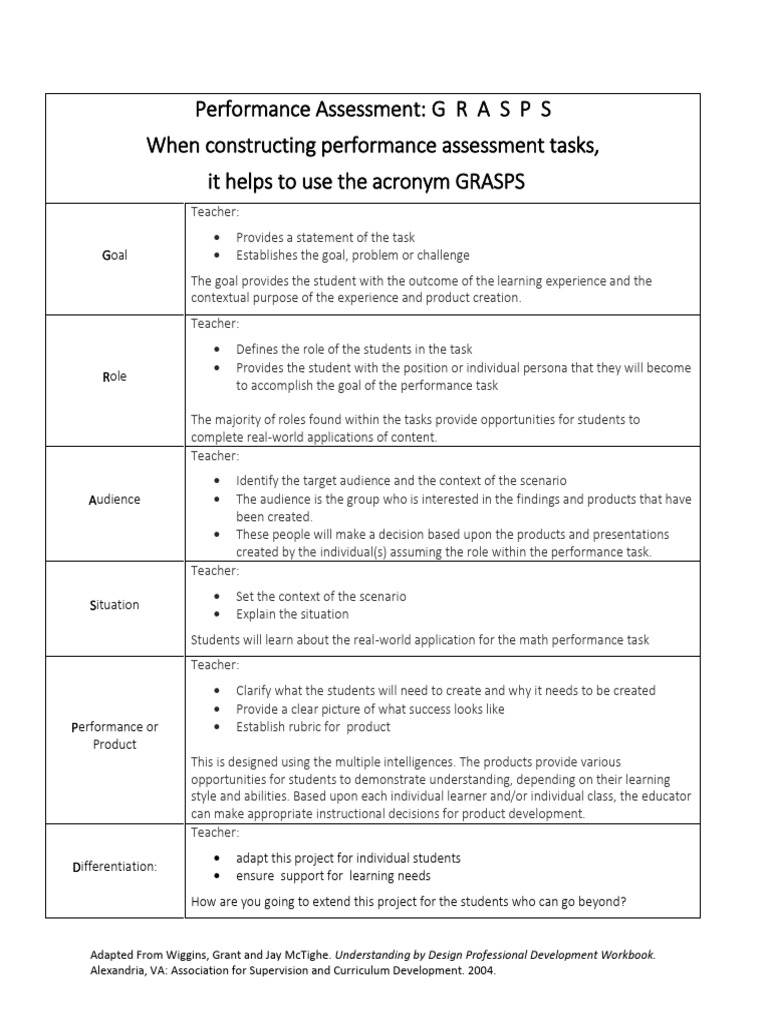 GRASPS Instructions | PDF | Teachers | Learning