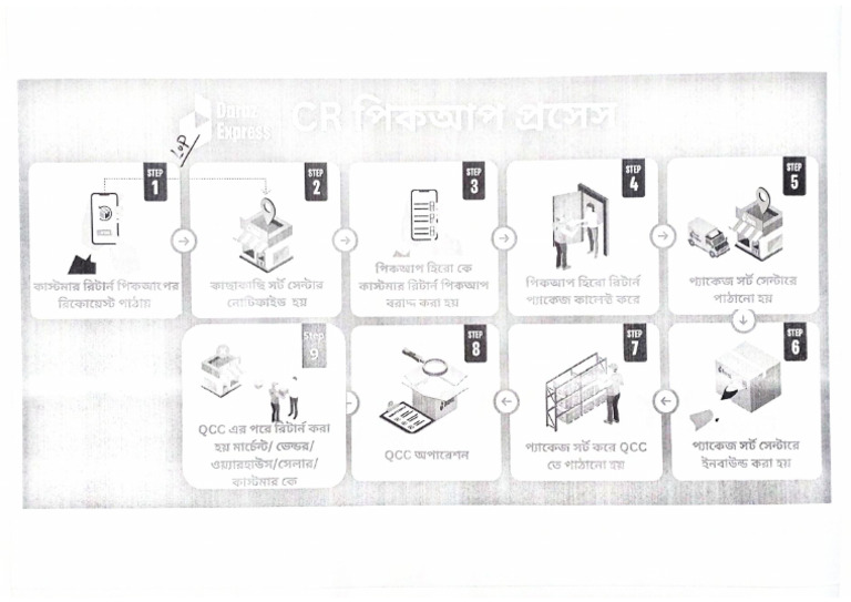 CR Pick Up Process | PDF