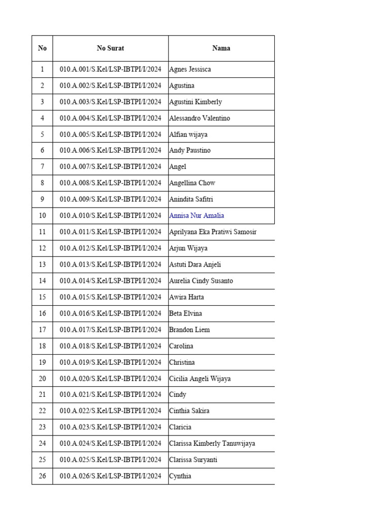 Revisi Data Rekomendasi | PDF