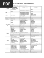 HS Codes - Fisheries | PDF | Tuna | Fish