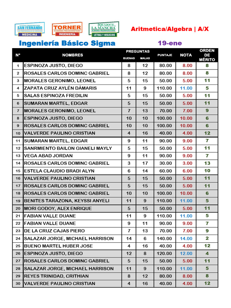 Ingeniería Básico Sigma: Aritmetica/Algebra - A/X | PDF