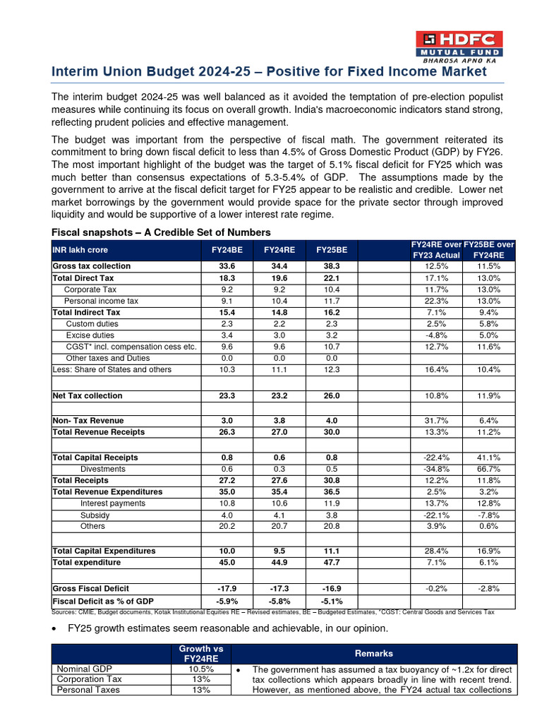 Interim Union Budget 2024-25 Note - 0 | PDF | Government Budget Balance | Taxes
