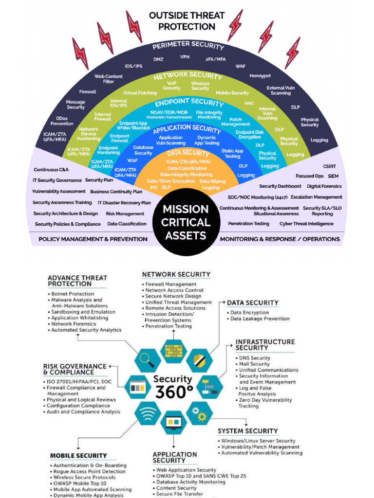Mission Critical Assets | PDF