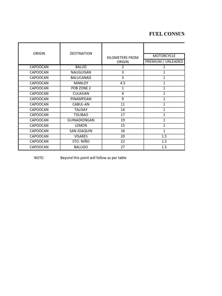 Fuel Consumption Matrix | PDF | Petroleum | Vehicle Technology
