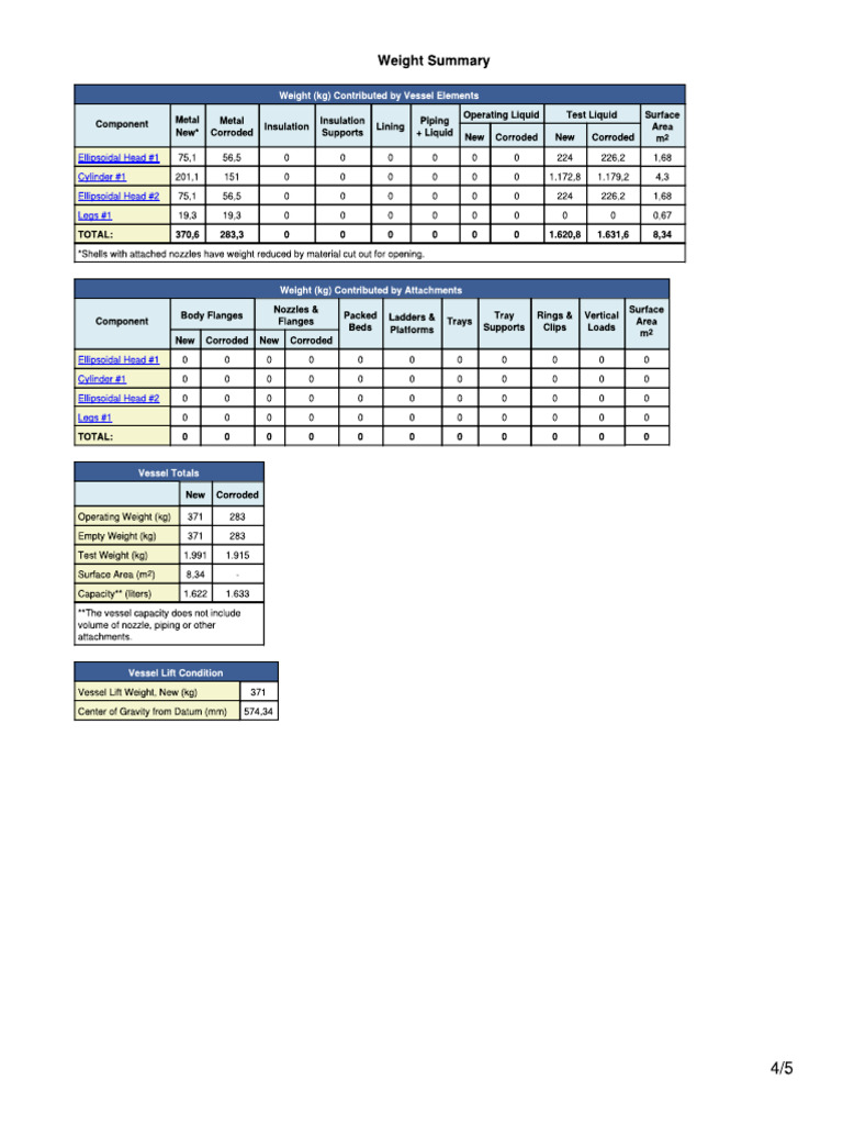 Weight Summary | PDF