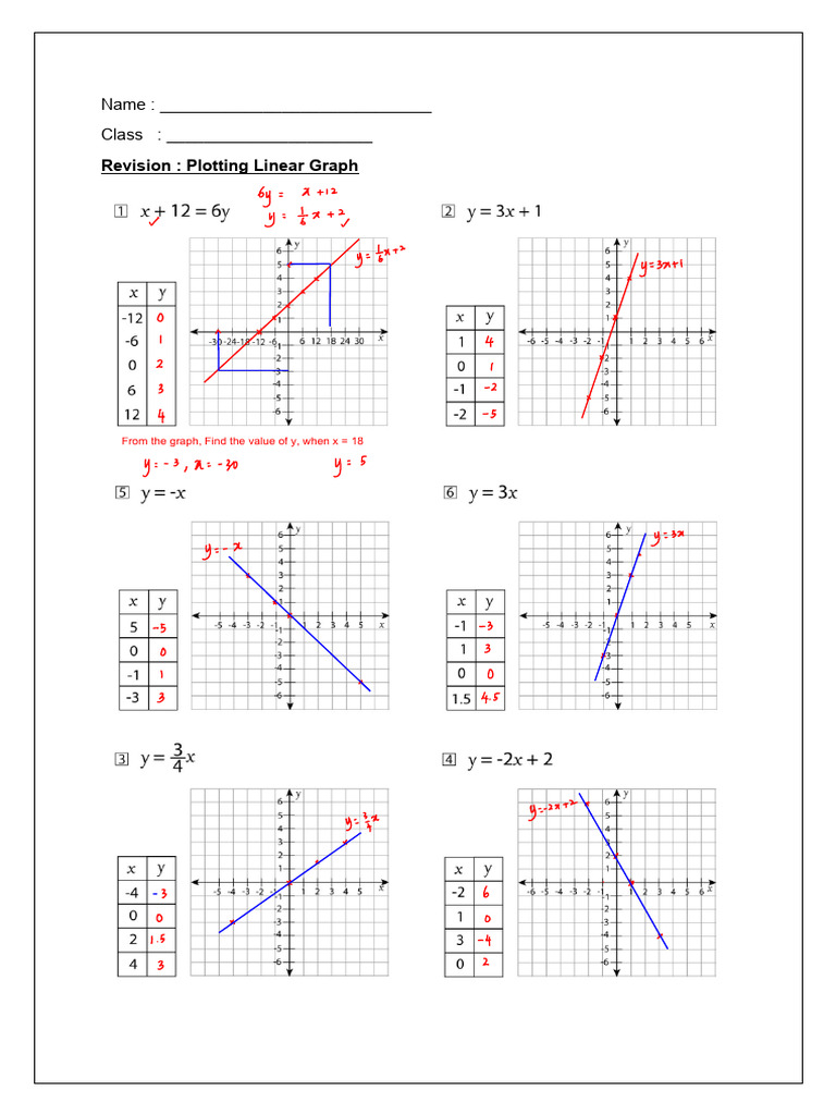 Plotting Linear Graph | PDF