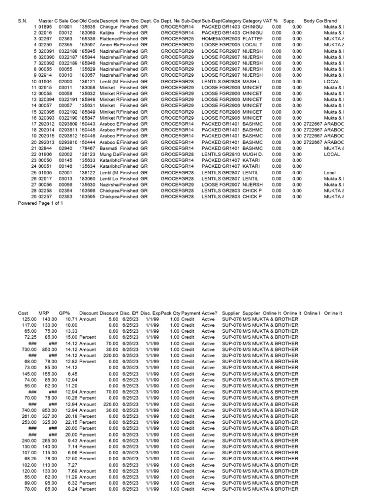 Item Master Data Report | PDF | Taxes | Government Finances