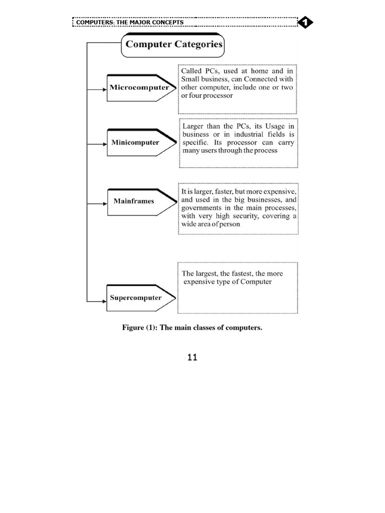 Dsfdhtbyn | PDF | Central Processing Unit | Input/Output