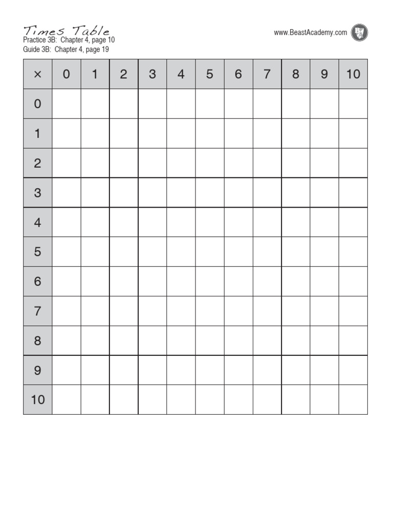 Blank Times Table | PDF