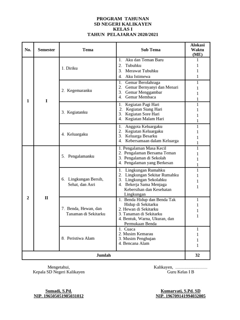 Kelas 1 Prota Promes Pemetaan KD | PDF