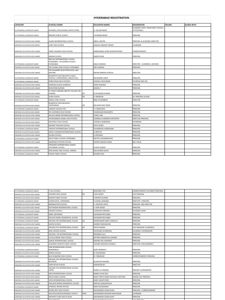 Hyderabad Educators Form - 1 (Responses) - Sheet8 | PDF