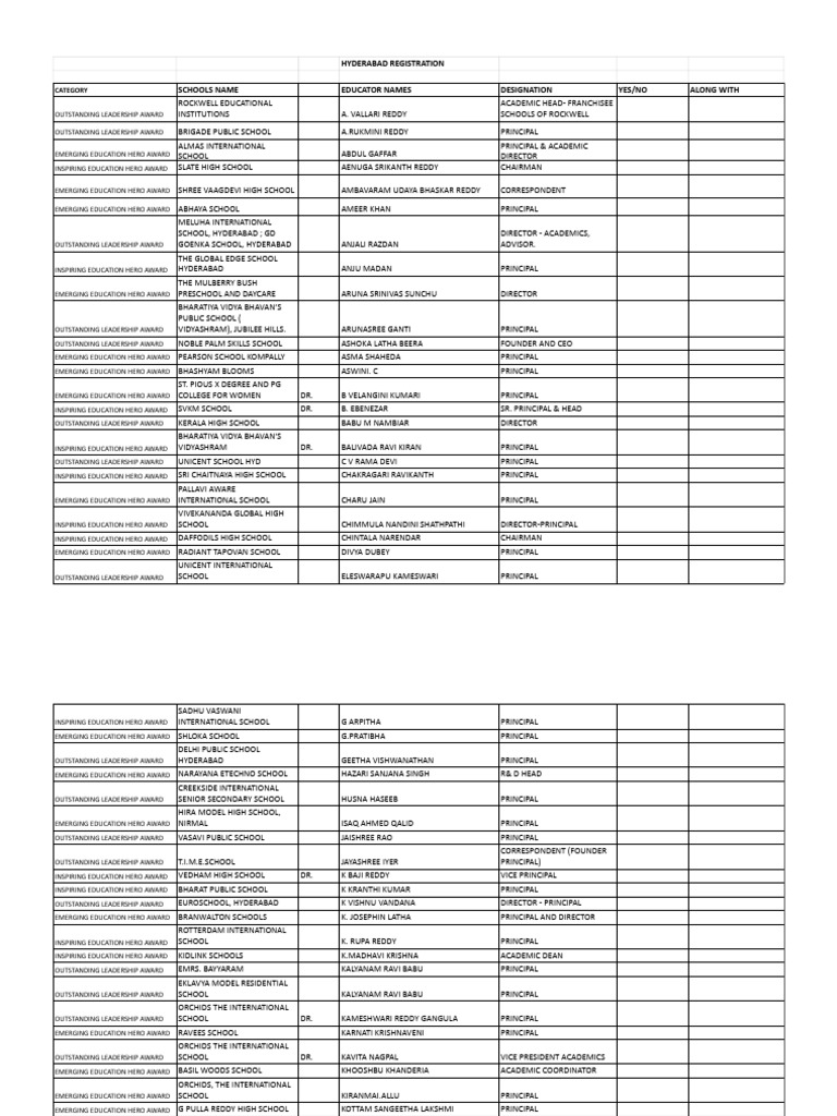 Hyderabad Educators Form - 1 (Responses) - Sheet8 | PDF