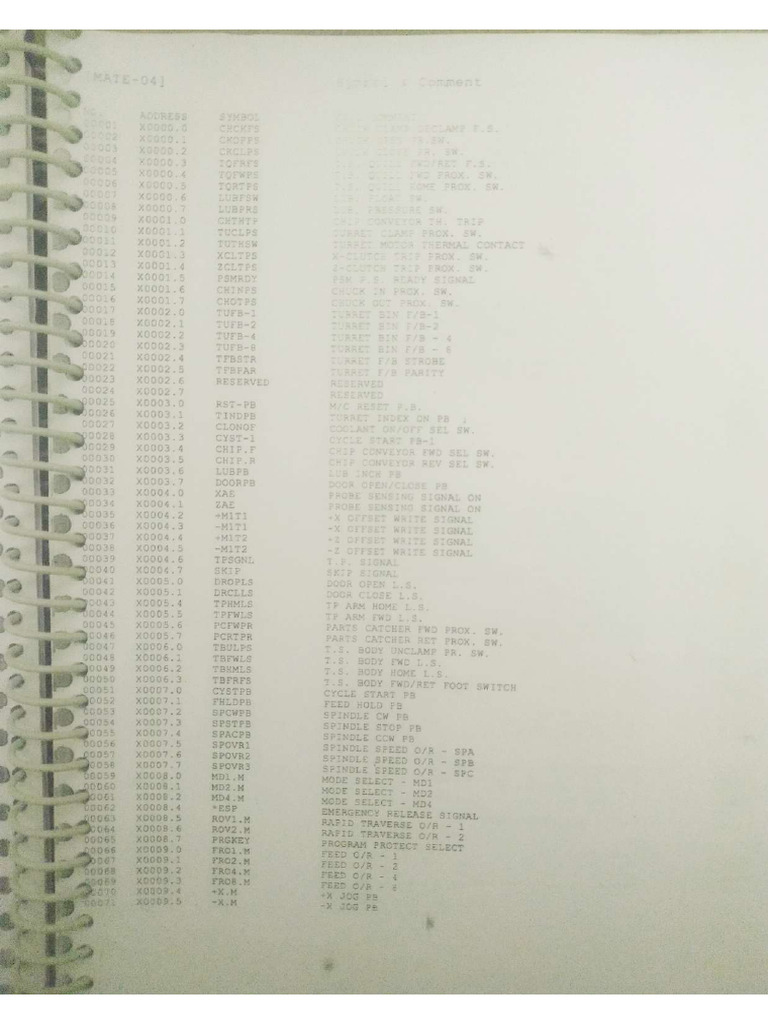 Fanuc Series Oi Mate-Tc Address | PDF