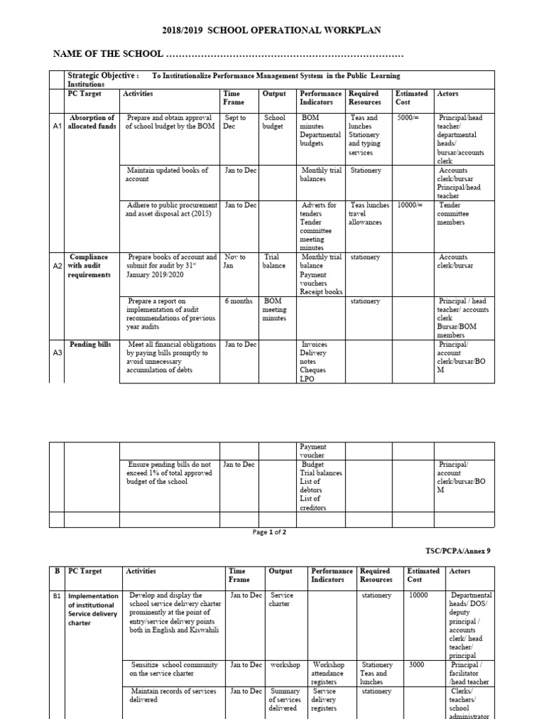 School Operational Workplan 2018 2019 | PDF | Teachers | Disability