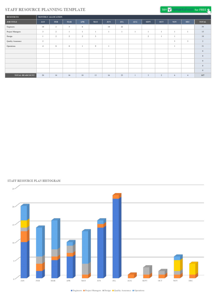 IC Staff Resource Planning 9275 | PDF