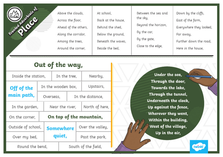 Fronted Adverbials of Place | PDF