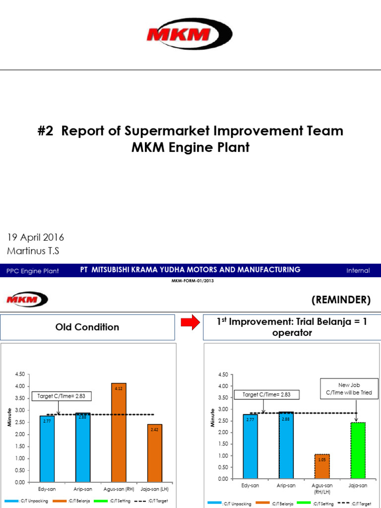 #2 Report of Supermarket Improvement Team | PDF | Manufactured Goods | Machines