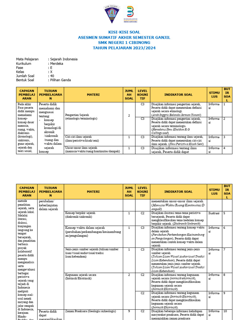 Kisi Kisi Soal Asas Ganjil - Kurmer Kelas 10 23-24 | PDF