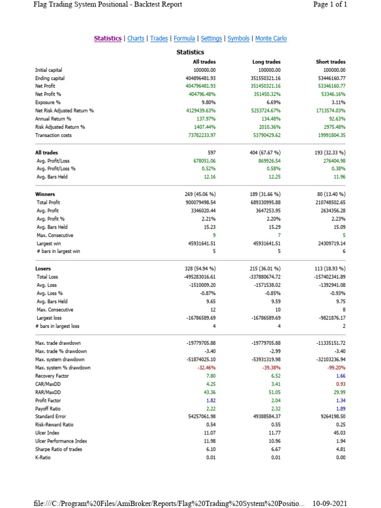 Flag Pattern Backtesting Report | PDF | Sharpe Ratio | Market (Economics)
