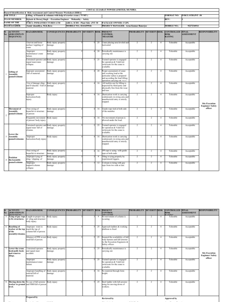 HIRA - Fabrication at ECHS | Download Free PDF | Risk | Welding