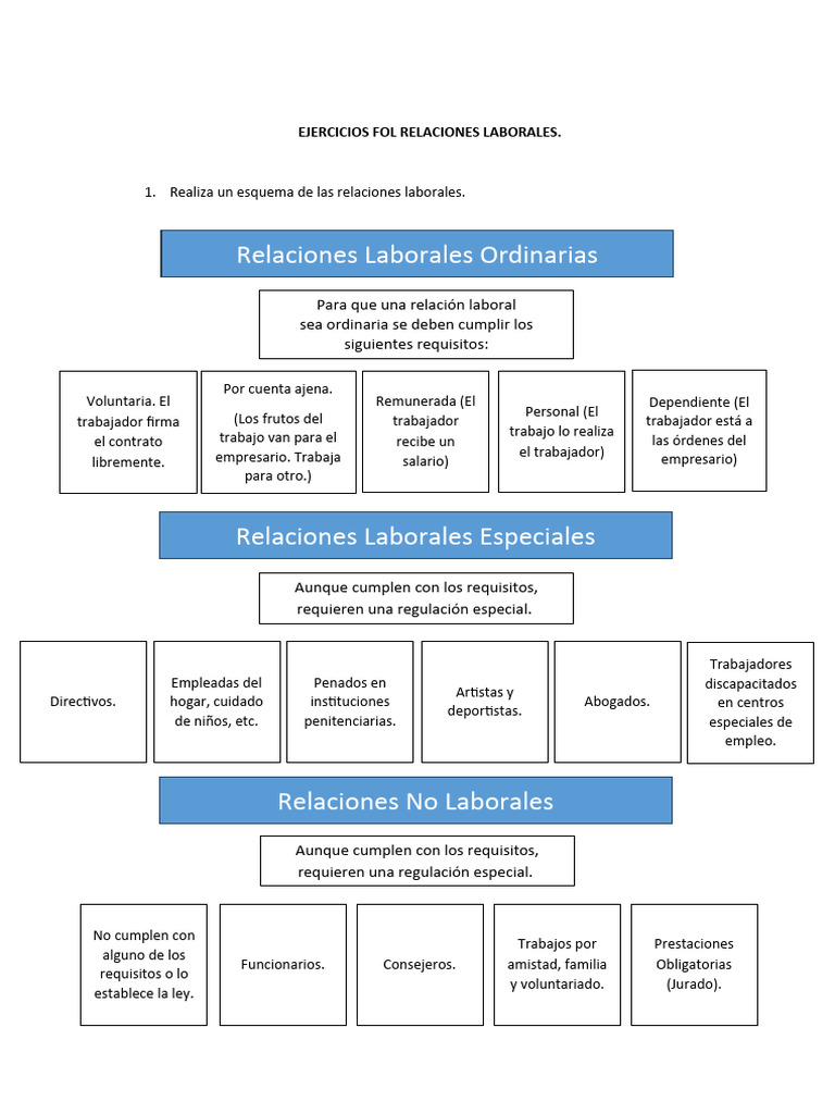 13 Ejer | PDF | Derecho laboral | Relaciones laborales