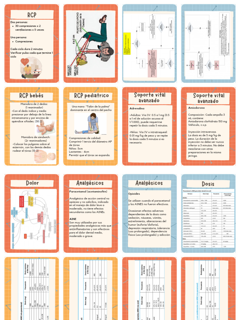Fichas 2 | PDF | Droga anti-inflamatoria libre de esteroides | Reanimación cardiopulmonar
