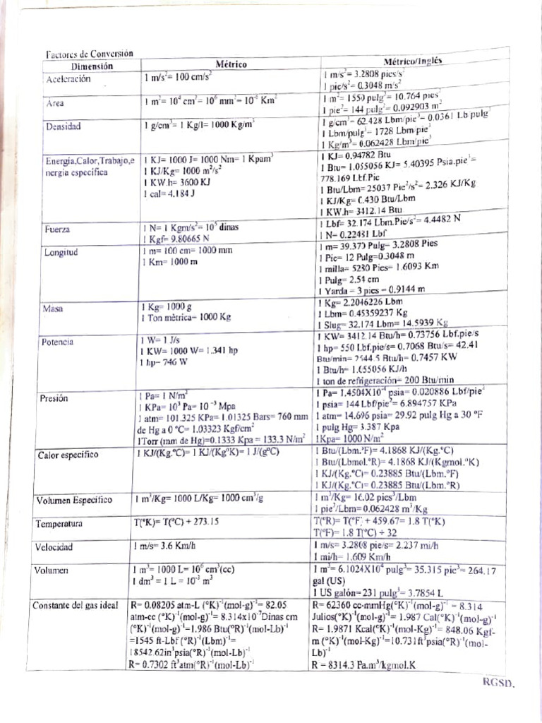 factores de conversión | PDF | Física Aplicada e Interdisciplinaria | Química Física