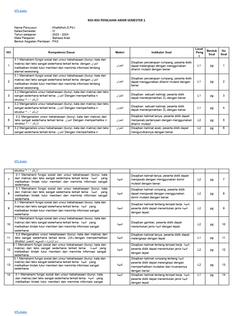 Kisi Kisi Bahasa Rab Kelas 4 | PDF