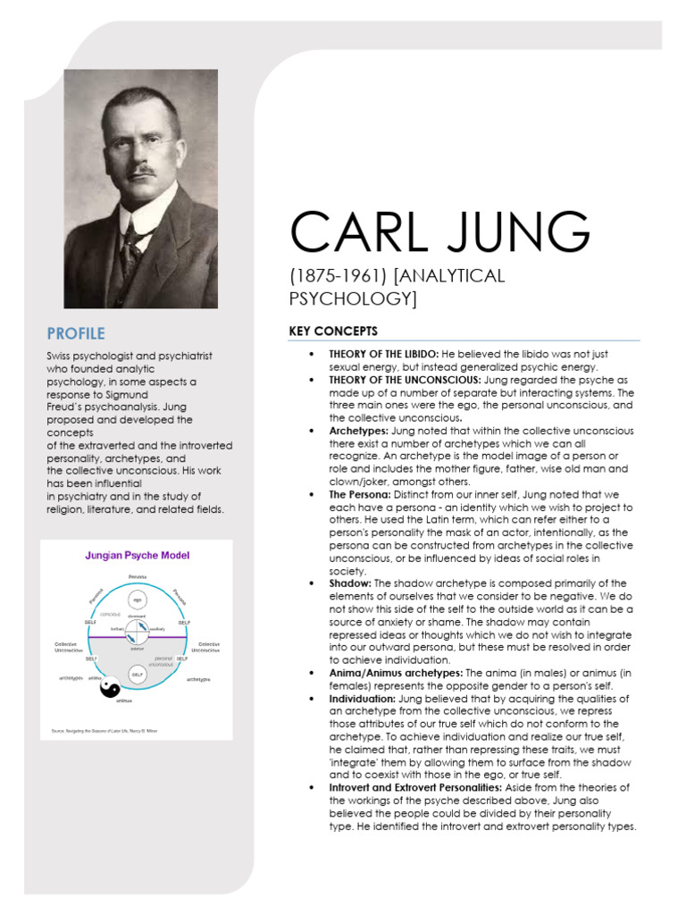 Neopsychoanalytic | PDF | Carl Jung | Erich Fromm