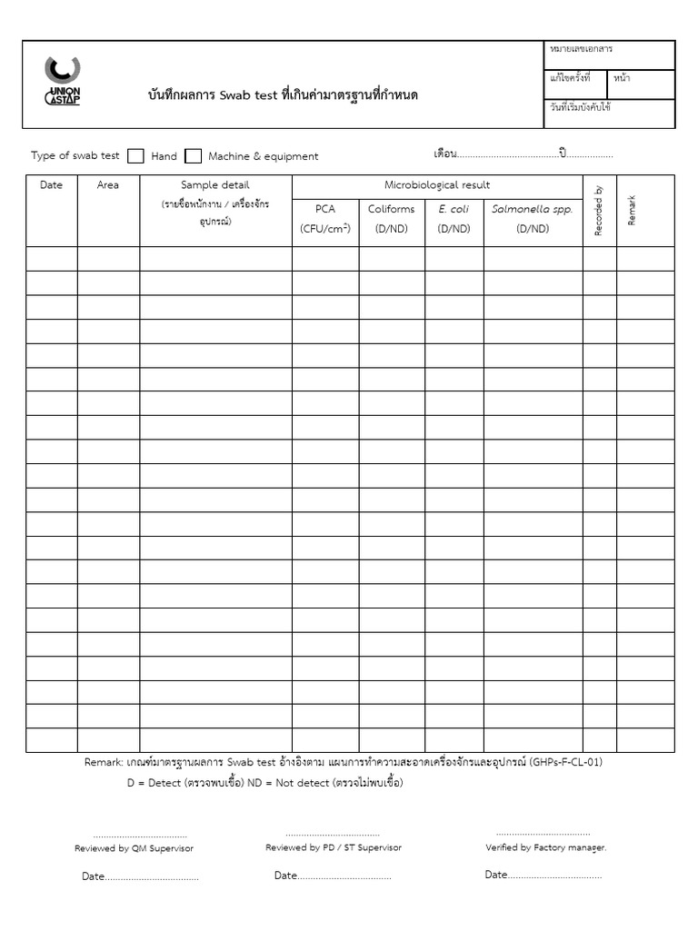F-Swab Test | PDF