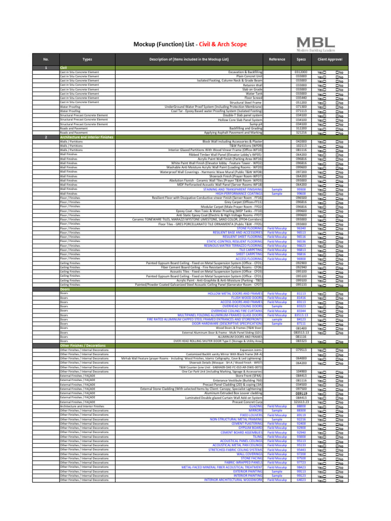 Civil Arch-Mockup Sample List | PDF | Door | Flooring