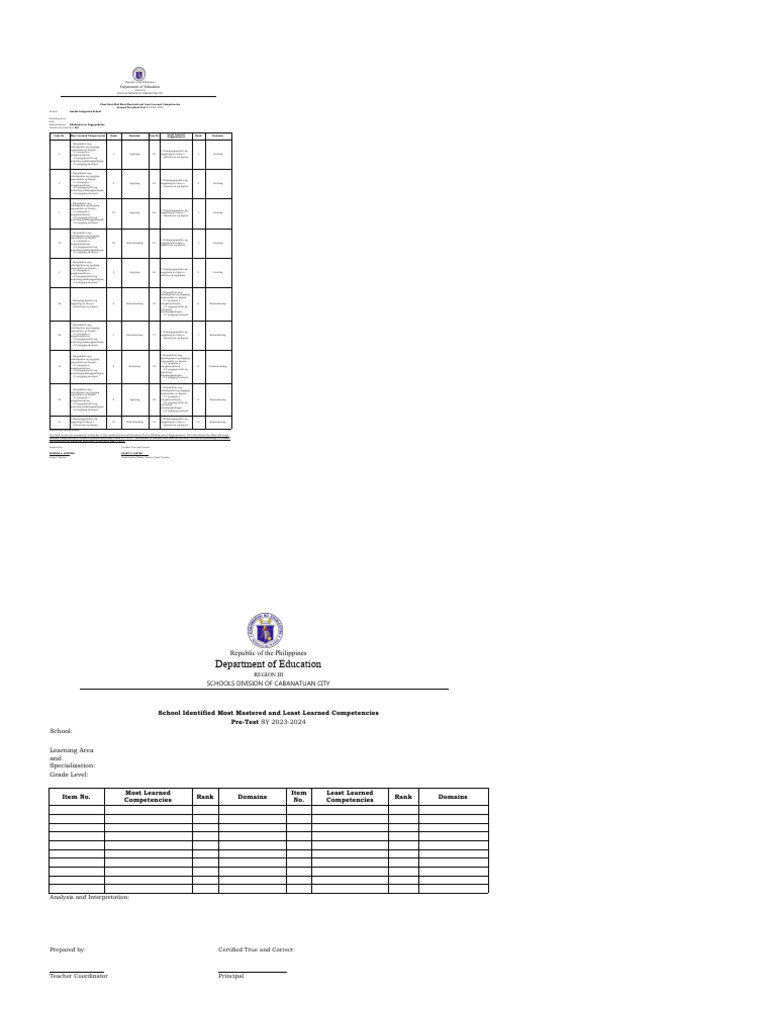 ESP 6 Q2 Most Least Learned Skills | PDF