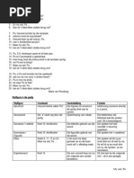 Pad Na Jou Hart Vrae NR 1-50 | PDF