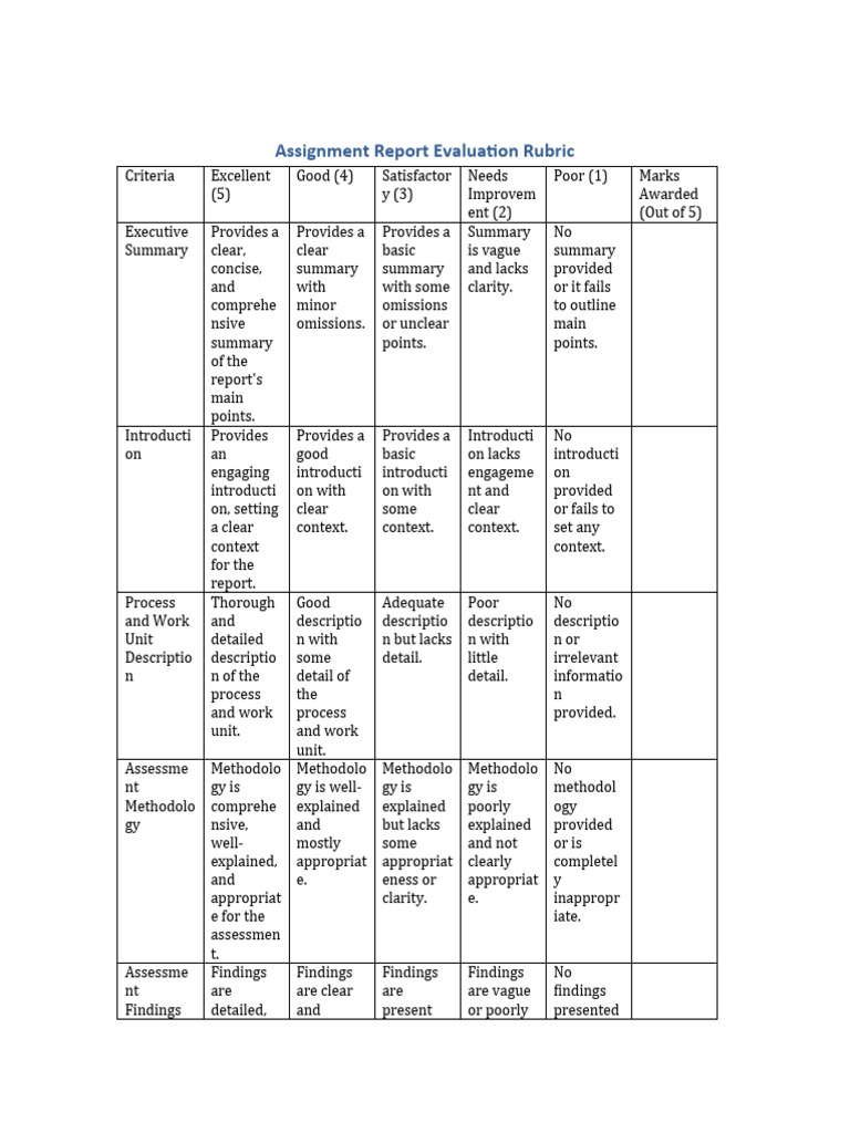 Assignment Report Evaluation Rubric | PDF | Relevance | Cognitive Science