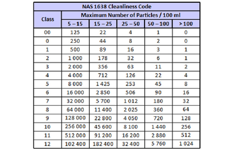 NAS Number | PDF