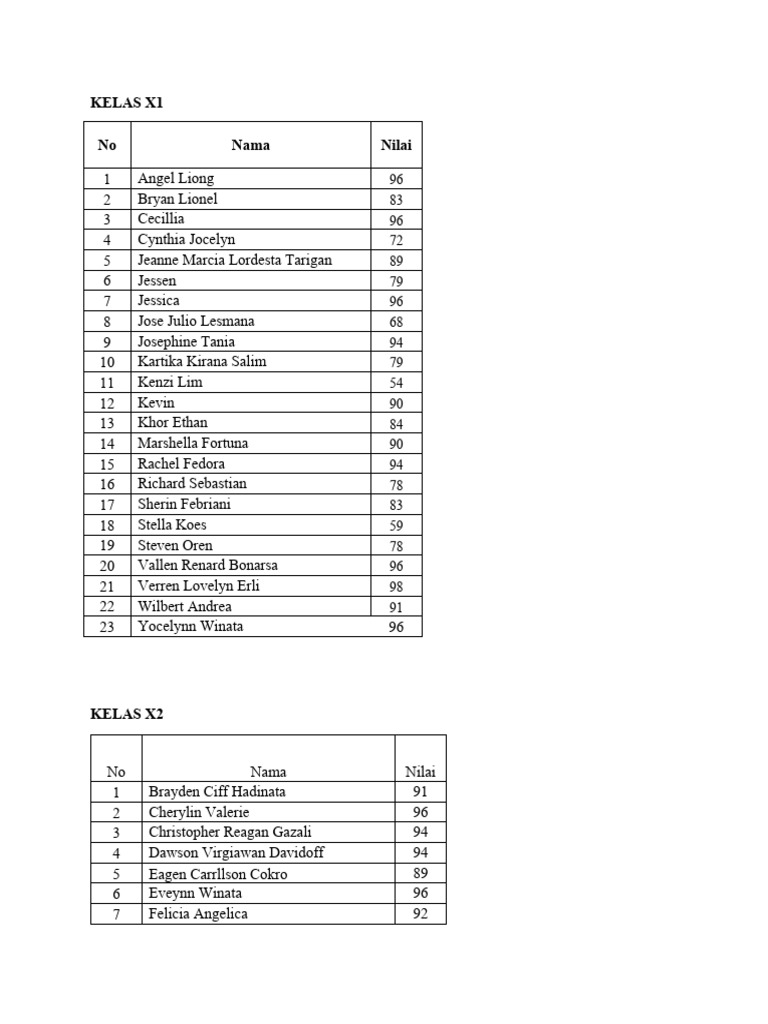 Daftar Nilai Kelas X | PDF