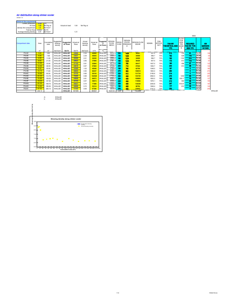 Cooler Air Distribution Calculation | PDF | Physical Quantities