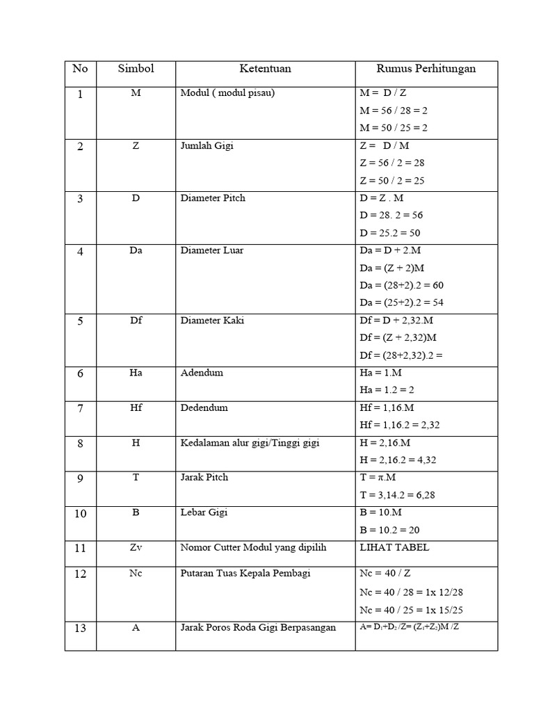 Rumus Perhitungan Roda Gigi Lurus | PDF