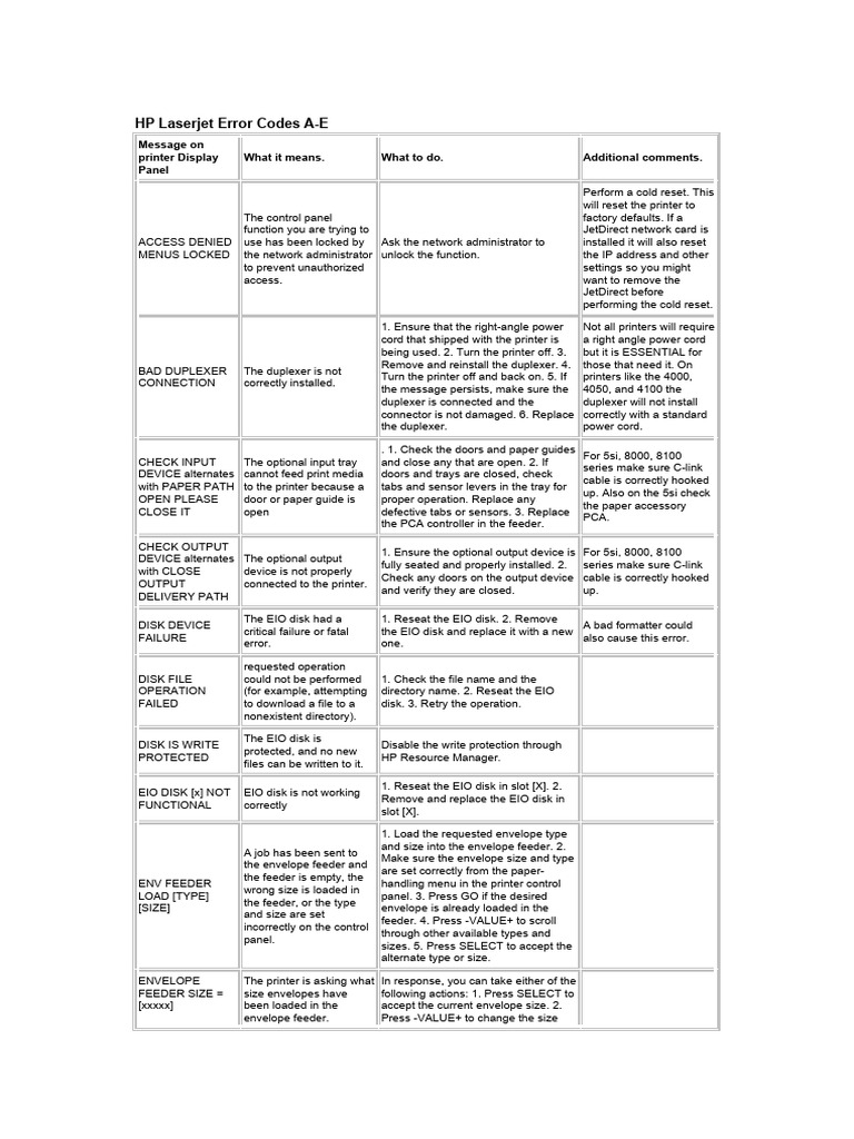 HP Laserjet Text Codes a-Z | PDF | Printer (Computing) | Computer File