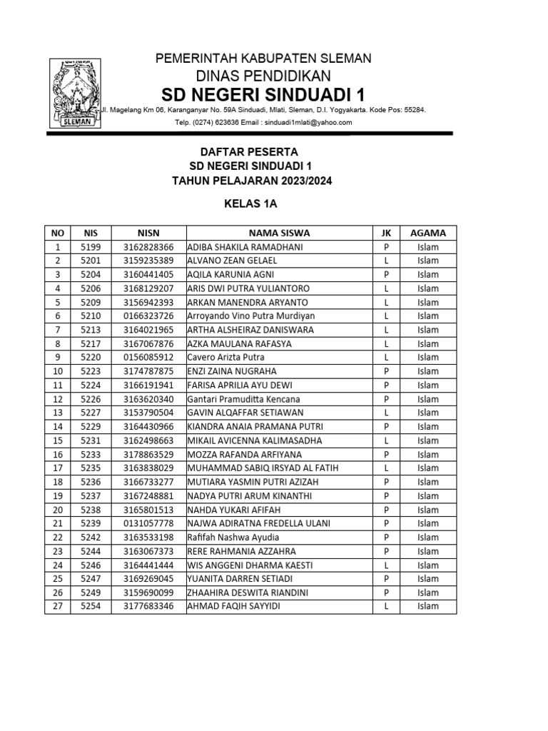 DAFTAR Siswa Per Kelas & Komplit - 2023-2024 - 25-7-2023 Agnes | PDF