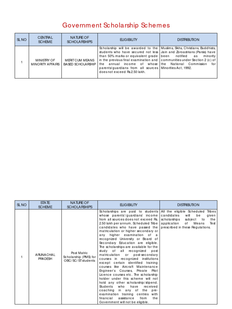 Scholarship Schemes | PDF