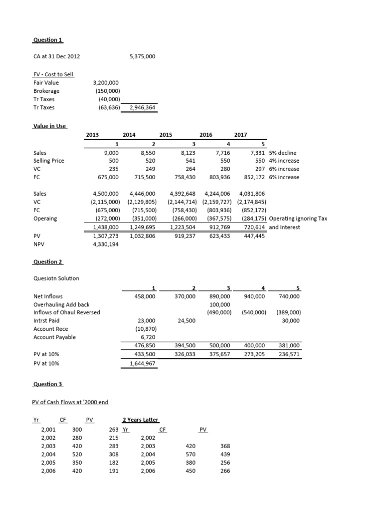 IAS 36 CA Final Solution Class Work | PDF | Goodwill (Accounting) | Net Present Value