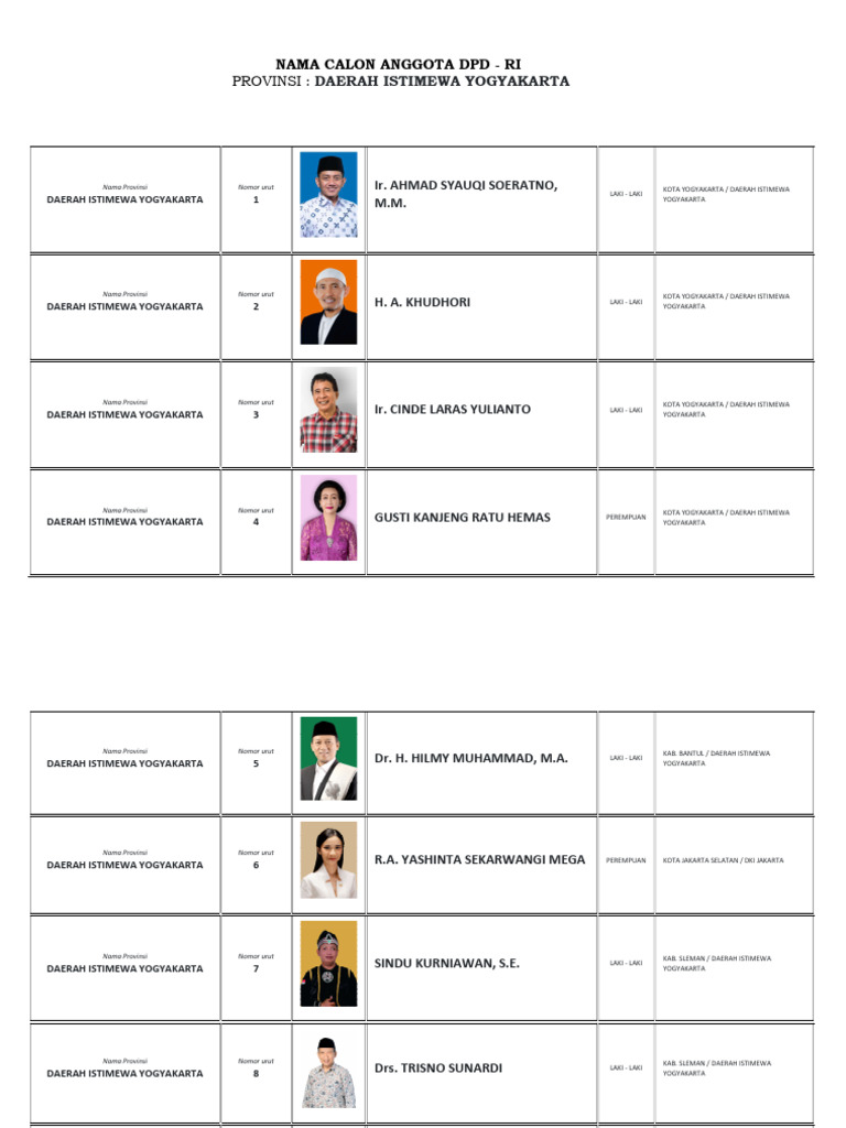 Calon Anggota DPD RI Provinsi Daerah Istimewa Yogyakarta Pemilu Tahun ...