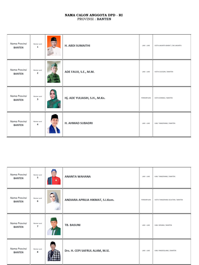 Calon Anggota DPD RI Provinsi Banten Pemilu Tahun 2024 | PDF