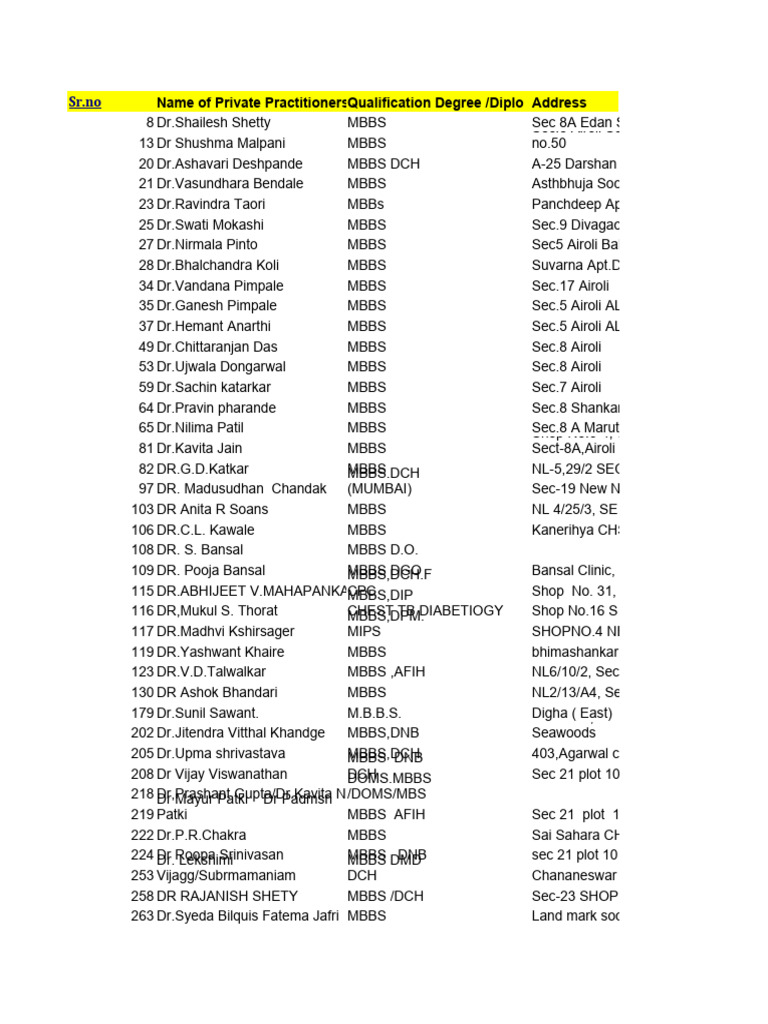 Proacteye - List of Doctors in Mumbai & Pune | PDF | Qualifications ...